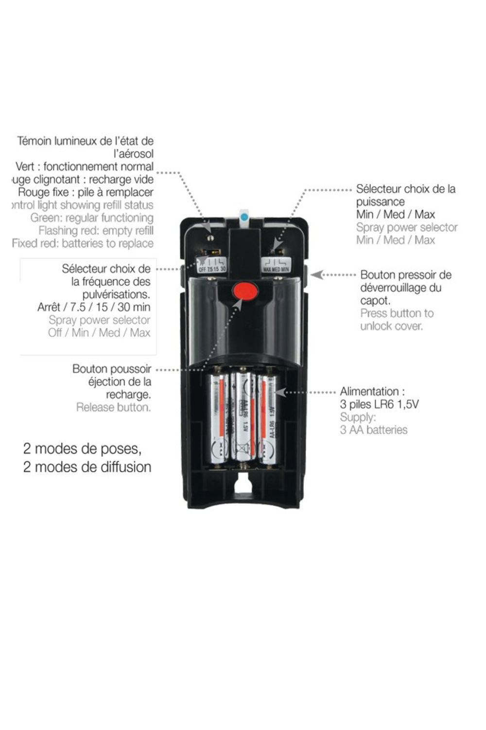 Diffuseur automatique de parfum Mini Basic pour aérosol 150 ml, BULYS