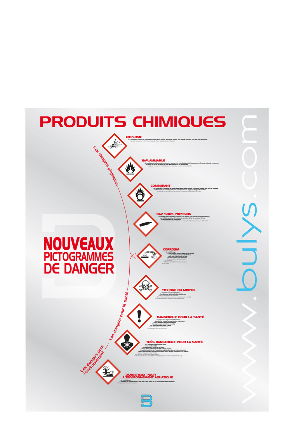 Affiche des pictogrammes de produits dangereux, chimiques, BULYS